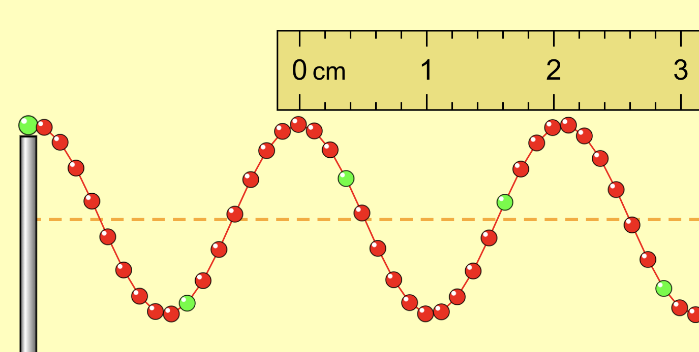 Wavelength and Speed Online Lab