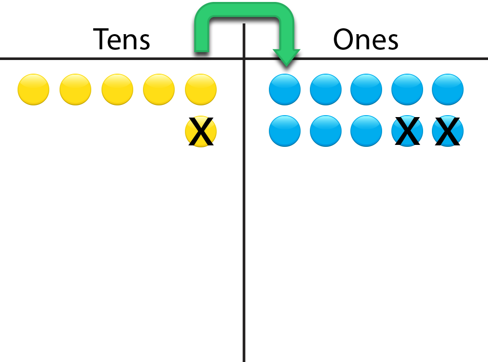 Use Regrouping To Subtract