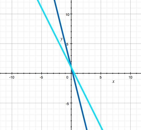 Practice Quiz and Review
