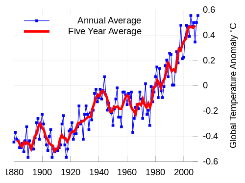 Human-Induced Climate Change