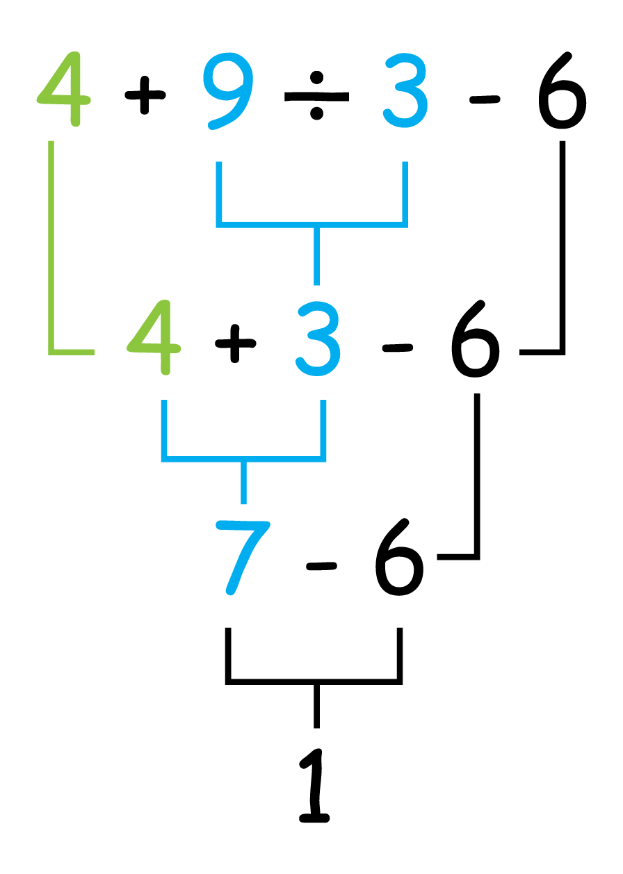Order of Operations Examples