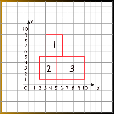 Coordinate Planes in the Real World