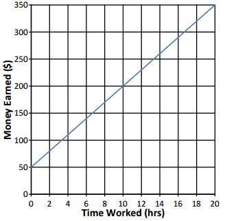 Practice Quiz and Review