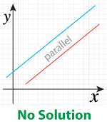 Three Possible Solutions