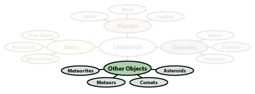 Informative Topics Assignment