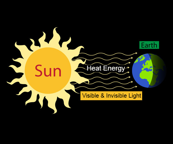 Earth’s Energy