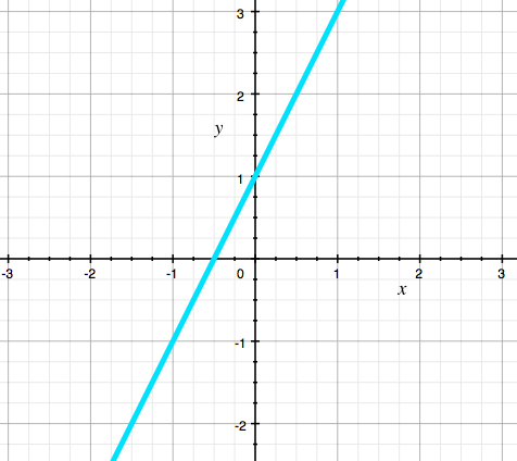 Practice Quiz and Review