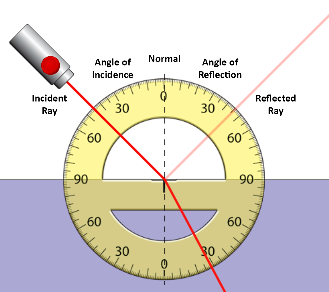 Light Reflection Online Lab
