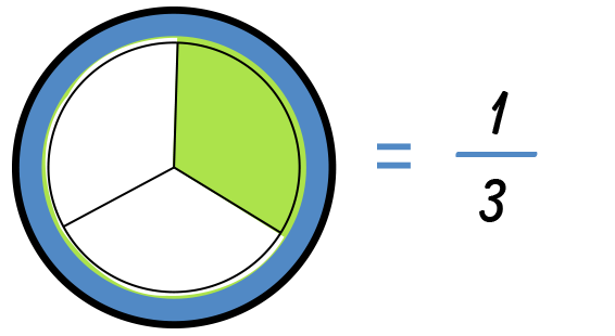 Fraction Multiplication