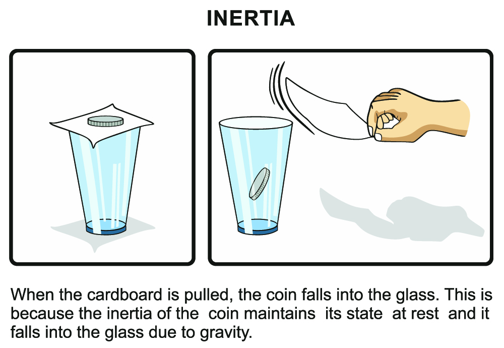 Inertia