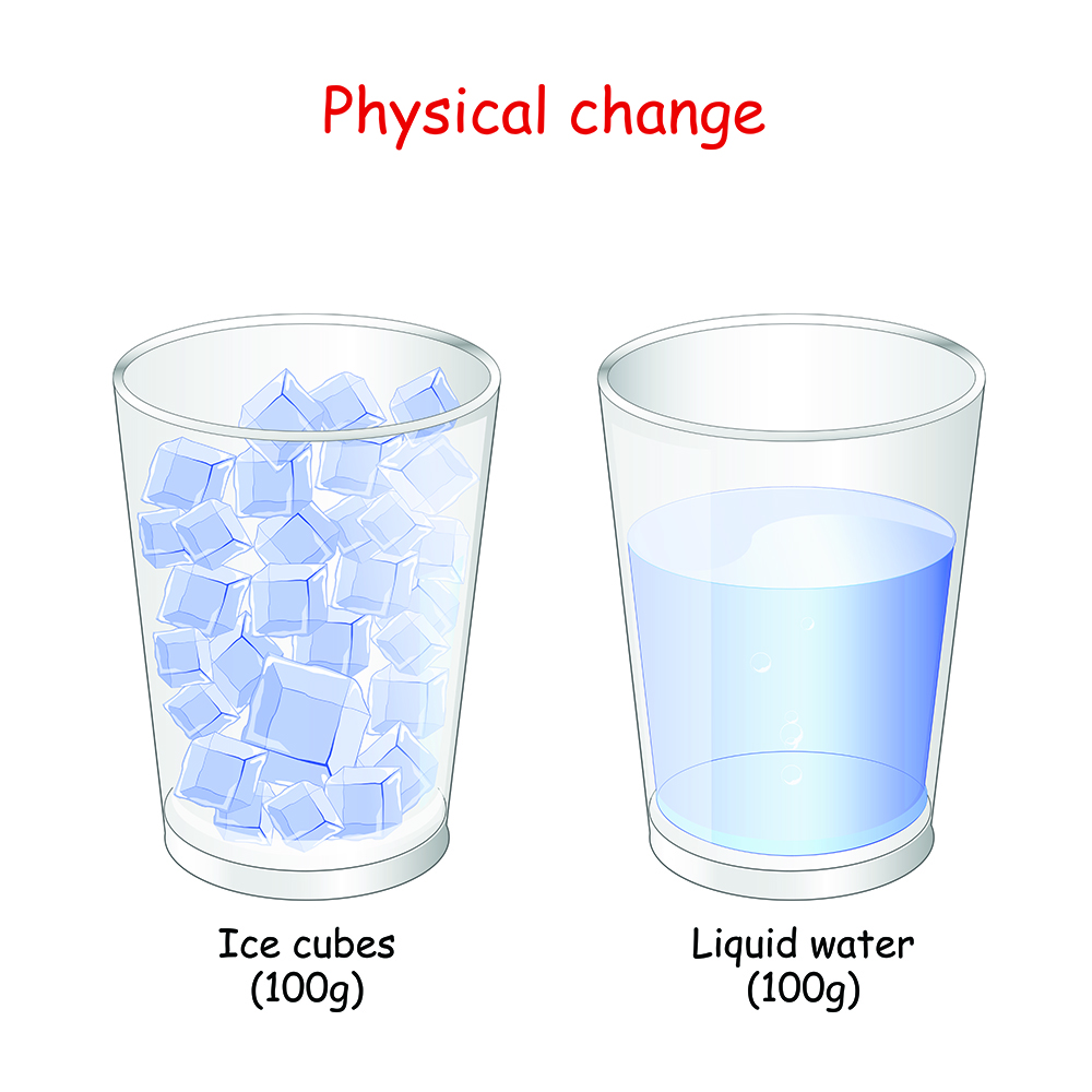Conservation of Matter Examples