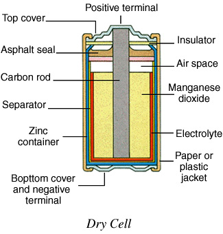 Dry Cells