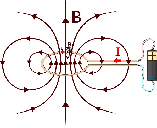 Magnetic Field in a Loop