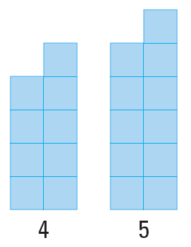 Practice with Patterns