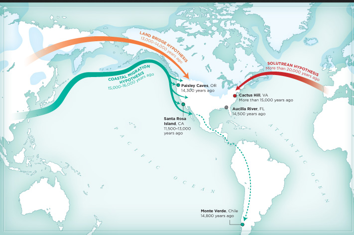 Migration of People to Americas Writing Assignment