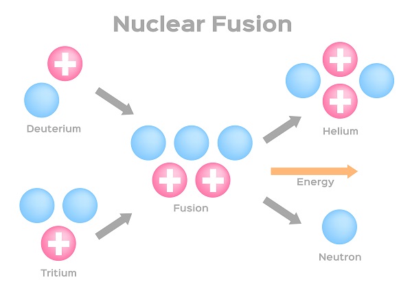Fusion Reaction