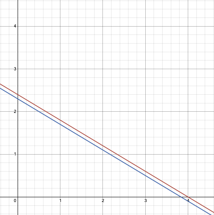 Solutions of Systems of Equations Using the Elimination Method