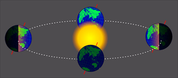 Experiment: Earth and Sun