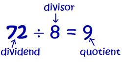 Division Concepts