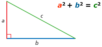 Finding the Magnitude Using the Pythagorean Theorem