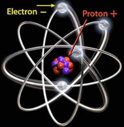 Magnetism and Atoms Cont.