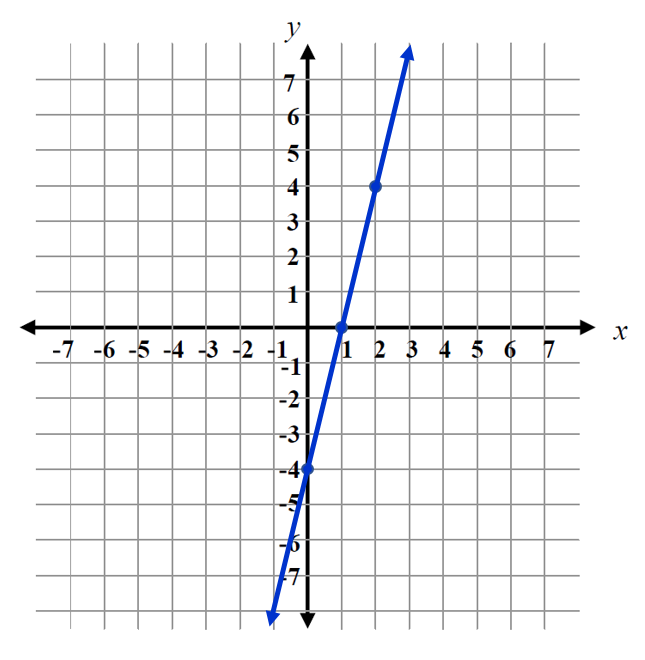 Practice Makes Perfect