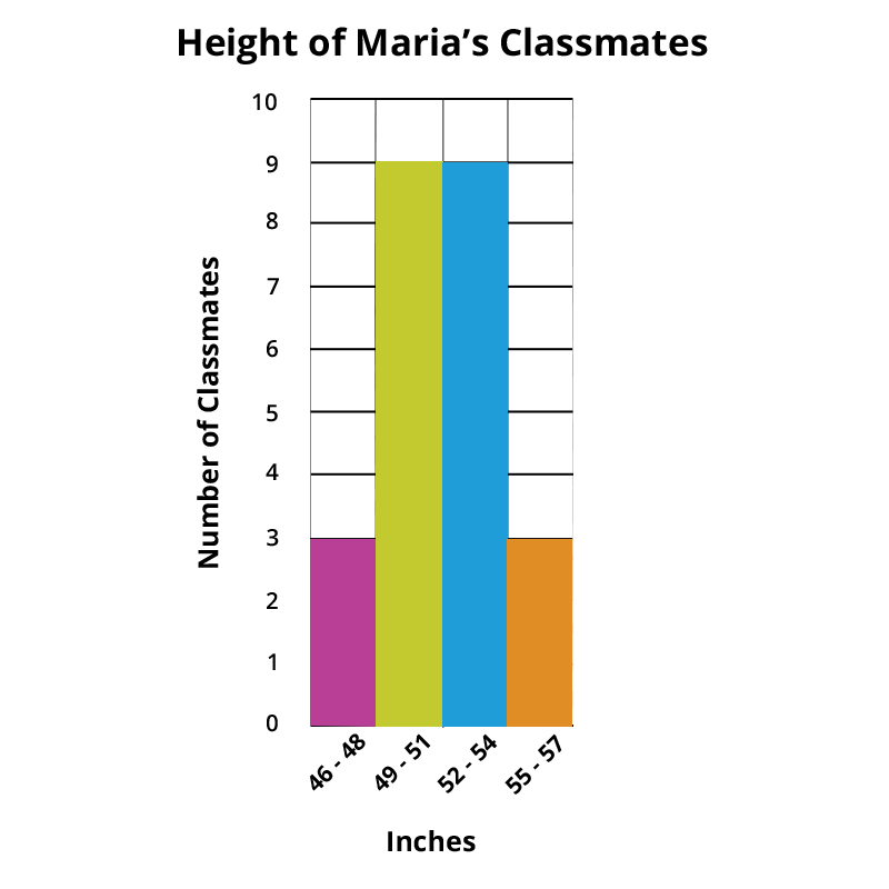 Compare Measurement Data Video