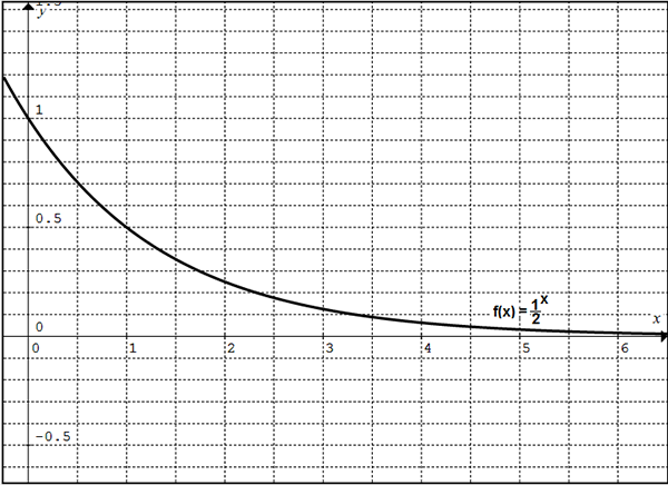 Finding The Domain And The Range finding-the-domain-and-the-range
