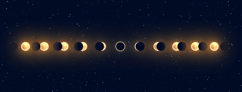 Total and Partial Solar Eclipse