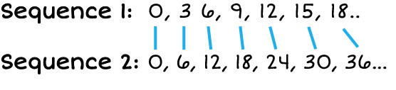 Sequences and Ordered Pairs