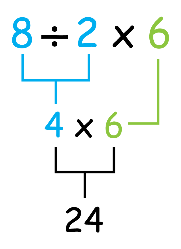 Order Of Operations Examples