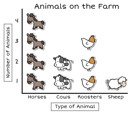 Picture Graph Review