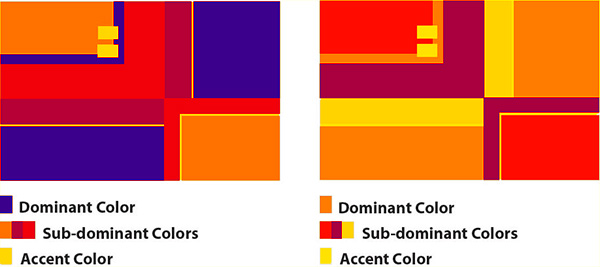 Proportion and Intensity