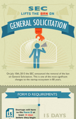 1385994143-SEC General Solicitation - Screenshot - Fundable