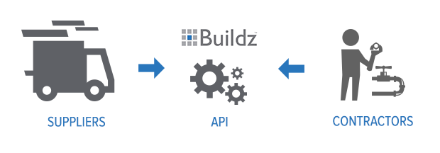 Buildz Streamlines Construction Industry with Collaborative App - Fundable