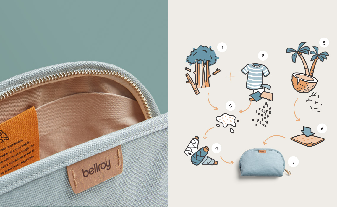 Bellroy | Artículos para aligerar tu vida: carteras, bolsos, fundas ...