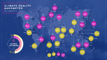 Epson Research Reveals Global Attention Focuses on Climate Change ...