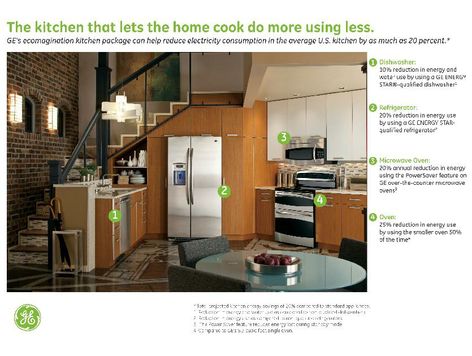 GE Profile™ ecomagination(SM) kitchen | GE Appliances