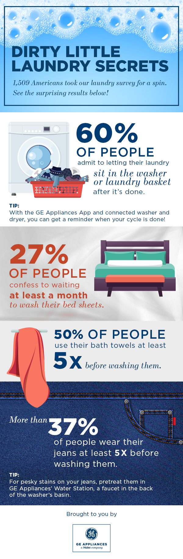 Four Dirty Little Secrets of Laundry Revealed | GE Appliances Pressroom