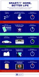 Why Connect? | GE Appliances Pressroom