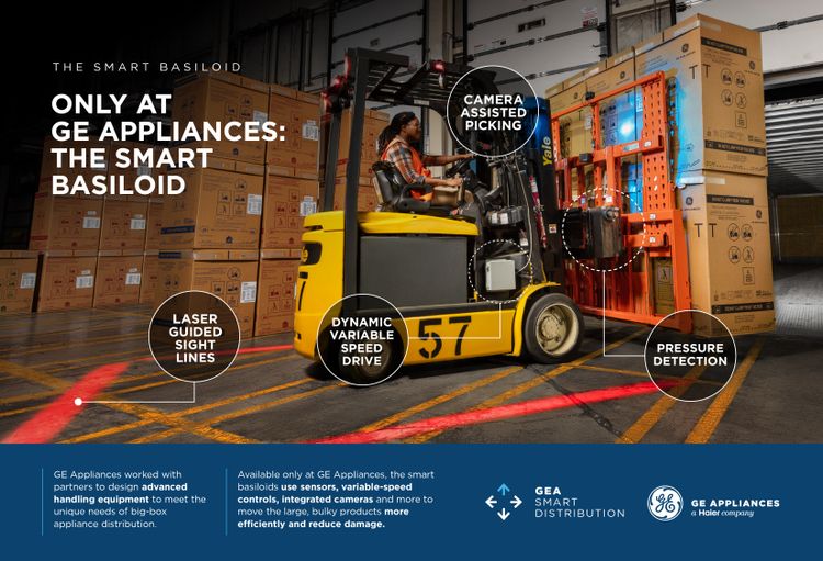 Infographic: Smart Basiloid | GE Appliances