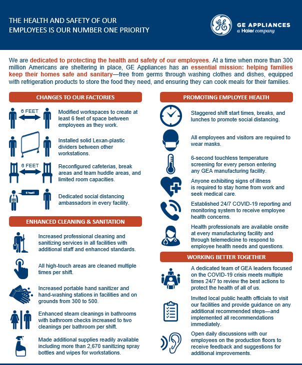 GEA Health and Safety infographic | GE Appliances