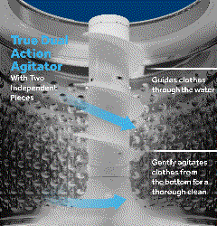 GE Appliances™ Delivers Energy Savings and a Great Clean with Its New ...