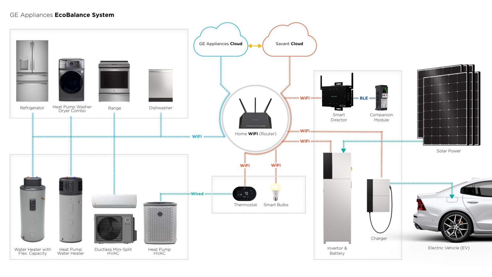 GE Appliances Reveals Energy Efficient Product Suites to Power the ...