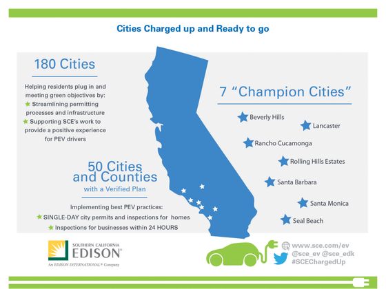 Customers Lead the Way in Determining How SCE Prepares for Electric ...