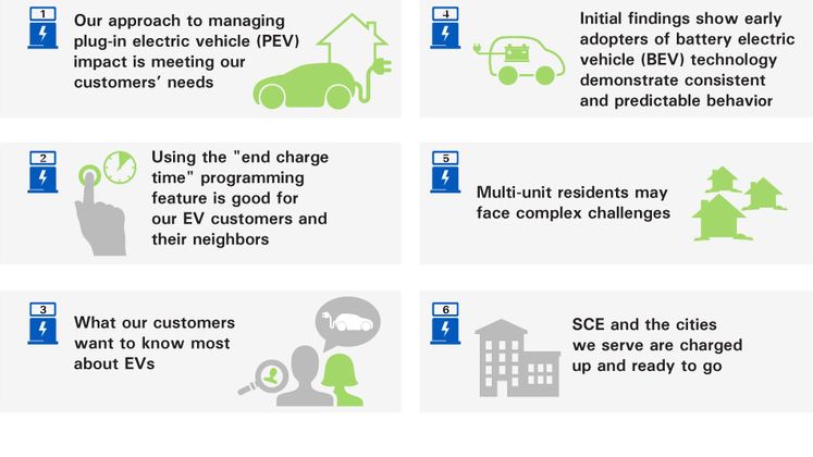 Customers Lead the Way in Determining How SCE Prepares for Electric ...