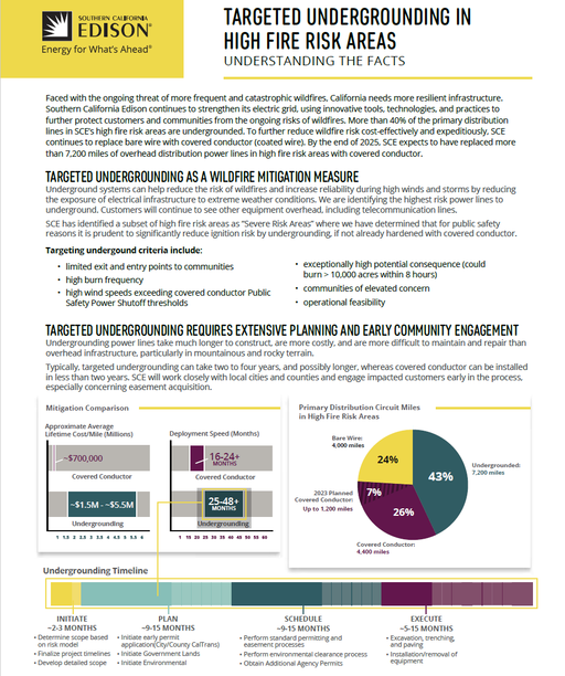 Fact Sheets | Edison International | Newsroom