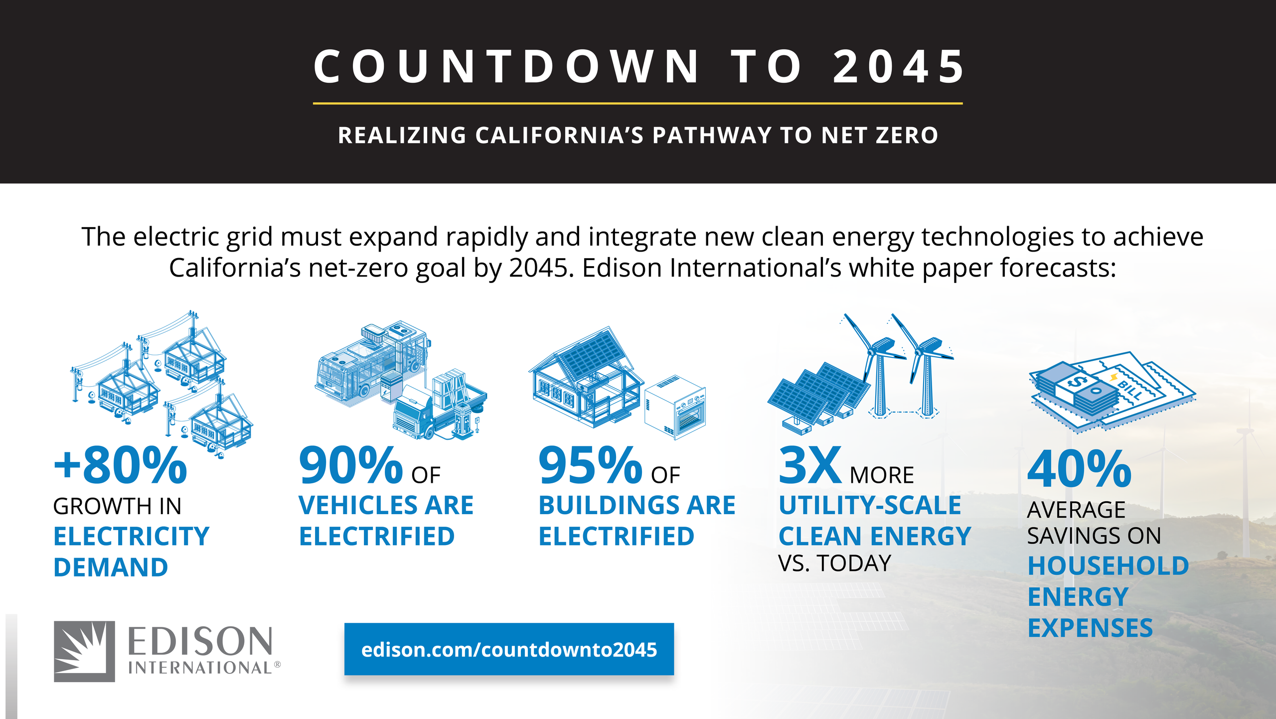 The Grid Must Grow Quickly to Achieve California’s Net-Zero Goal by ...
