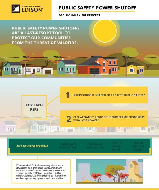 PSPS | Edison International | Newsroom