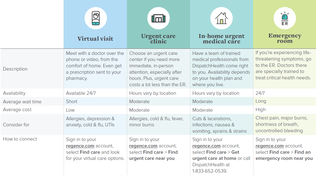 Where to get care during COVID, flu and RSV season | Regence